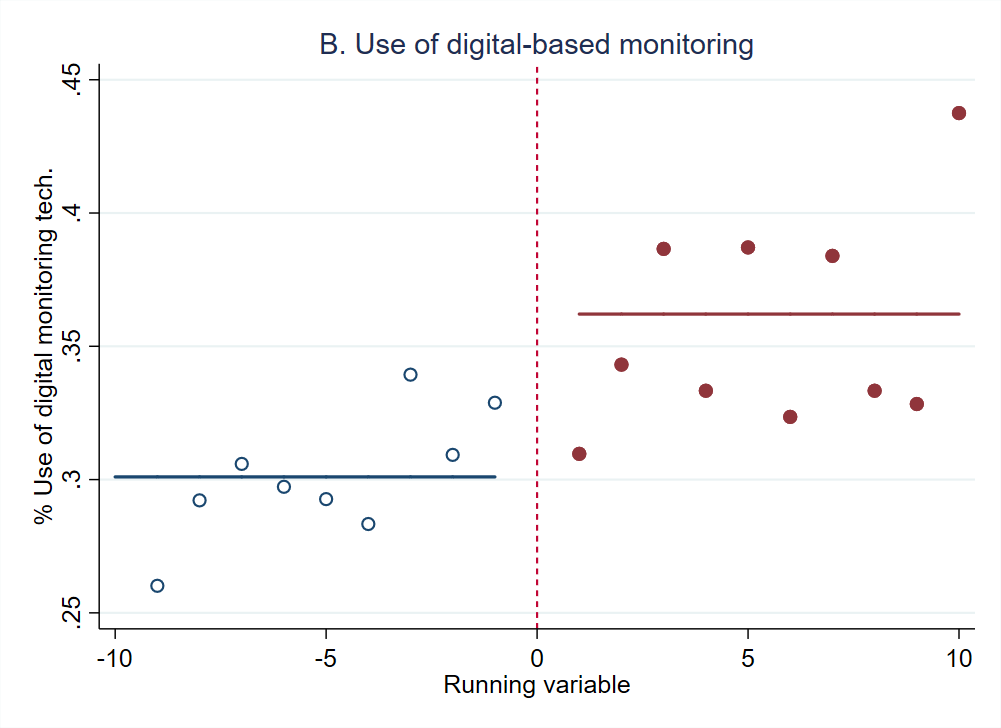 Contested Transparency: Digital Monitoring Technologies and Worker ...